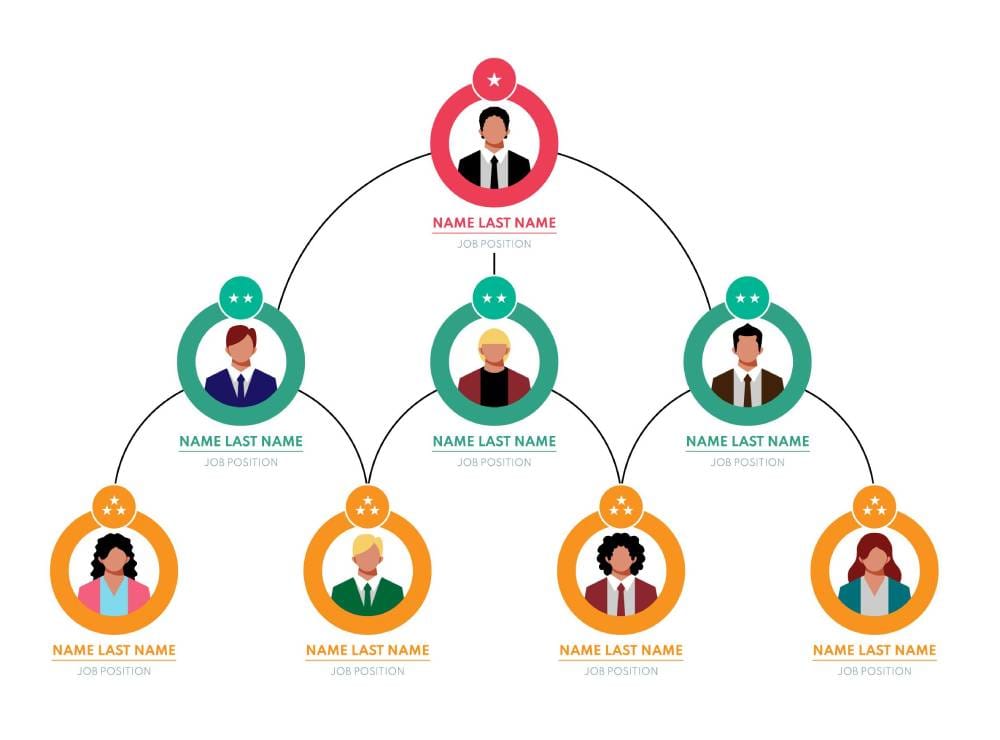 Best Organisational Structure Software | Org Chart Builder Software in ...