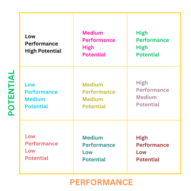 Unlock the Potential with the 9 Box Grid: A Comprehensive Guide to ...